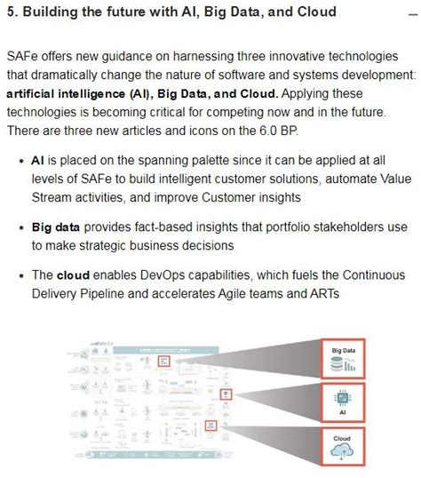 Hugo Magalhães On Linkedin Ai Safe6 Bigpicture Bigdata Cloud Projects Agile