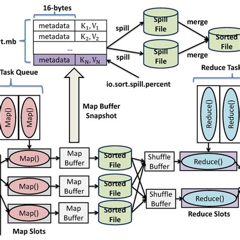 Job Execution In Hadoop Cluster Download Scientific Diagram
