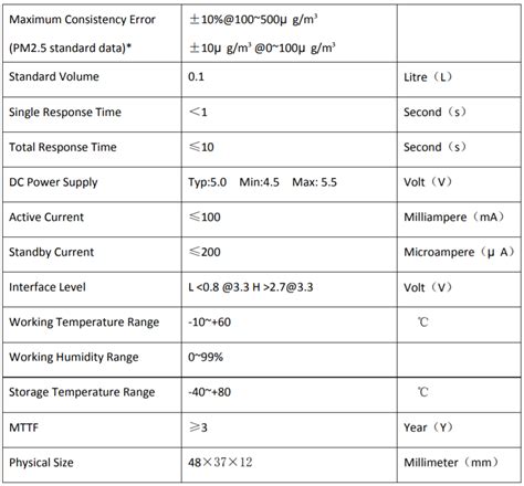 2019 09 21 pm how to use fine dust sensor pms7003 seongjuhong