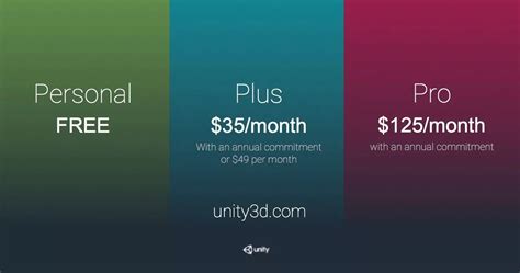 Unity Licensing 101 From Personal To Pro