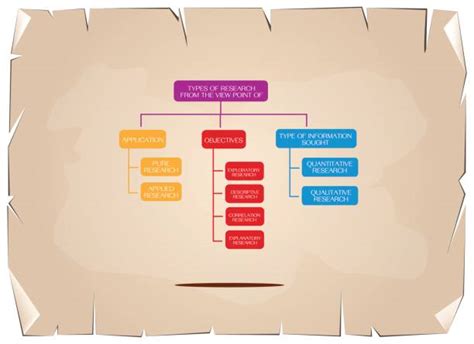 Best Correlation Illustrations Royalty Free Vector Graphics And Clip Art Istock