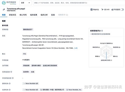 诺和诺德长效疗法「注射用培图罗凝血素α」在国内申报上市，治疗血友病a 知乎