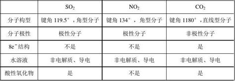 高中化学专题复习二氧化硫的结构与性质 word文档在线阅读与下载 无忧文档