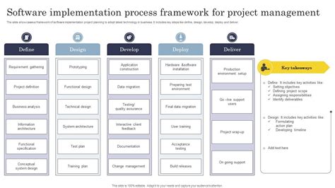 Software Implementation Process Framework For Project Management Ppt Sample