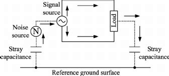 Common Mode Noise And Direction Of Common Mode Current In Power Download Scientific Diagram