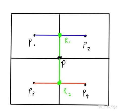 双线性插值原理详解及代码实现 知乎