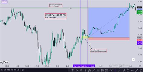 5 step guide to master ict silver bullet strategy