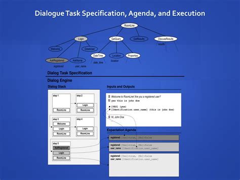 Ppt Spoken Dialog System Architecture Powerpoint Presentation Free