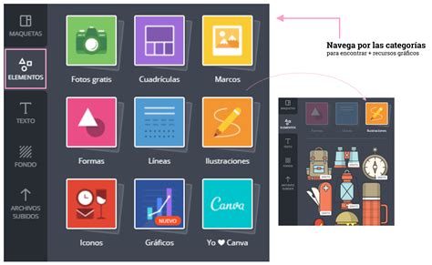 Tutorial Como Usar Canva