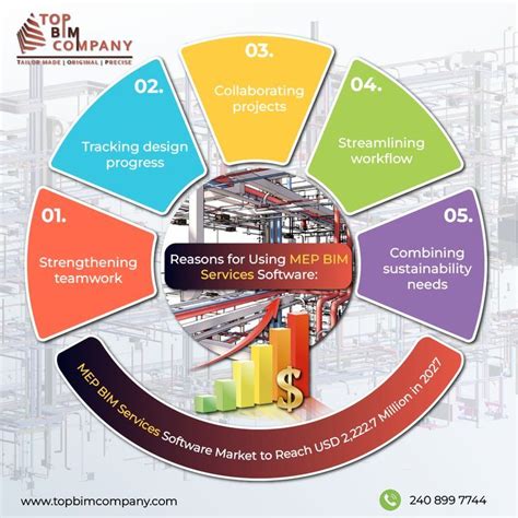 Mep Bim Services Software Building Information Modeling Bim Fire Protection System