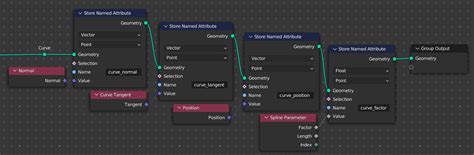 Geometry Nodes Hair And Uv Unwrap How To Make Uv Alpha Cards Along A