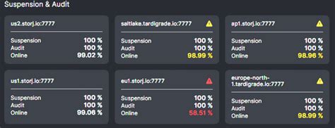 My Node Is Suspended What Are My Troubleshooting Steps Rstorj