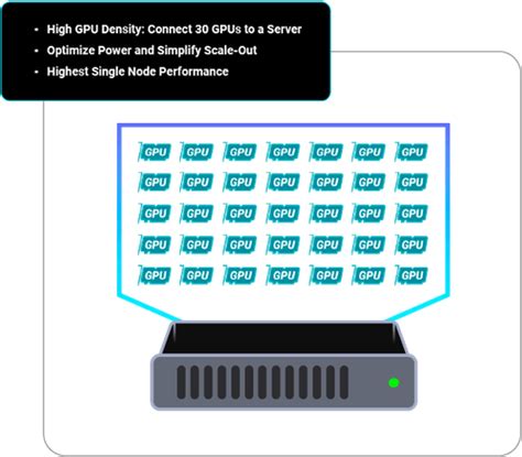 Liqid Composable Infrastructure Software Platform