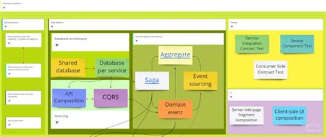 Application Patterns