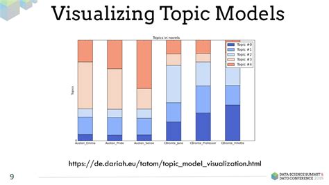 Visualizing Topic Models Speaker Deck