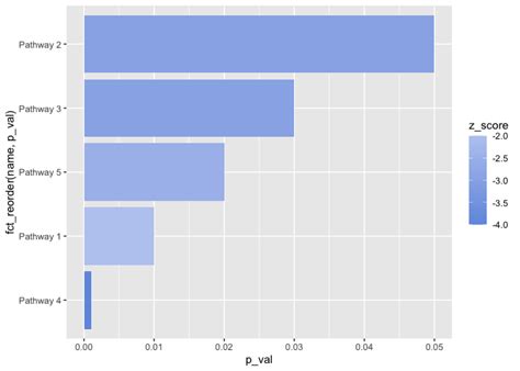 Javalangruntimeexception Unable To Instantiate Activity