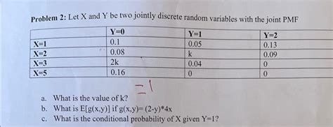 Solved Problem Let X And Y Be Two Jointly Discrete Random Chegg Com