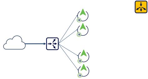 Radius Load Balancing For Ise Cisco Community