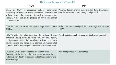Capacitive Voltage Transformer 1 Pptx