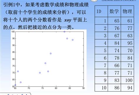 数学建模笔记 第十讲 聚类最长距离法聚类分析例题 Csdn博客