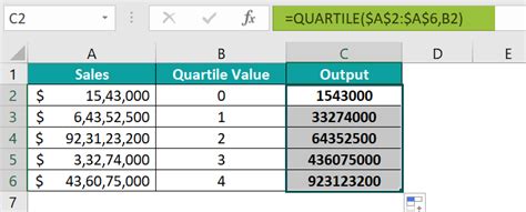 Quartile Excel Function Formula Examples How To Use