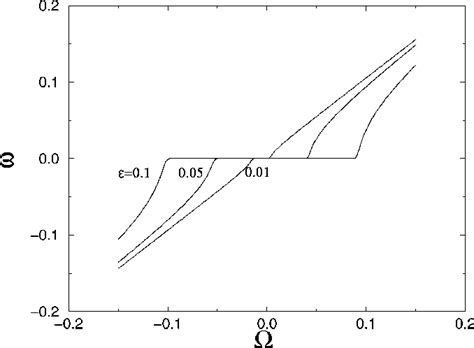 Eyelet Device Component Semantic Scholar