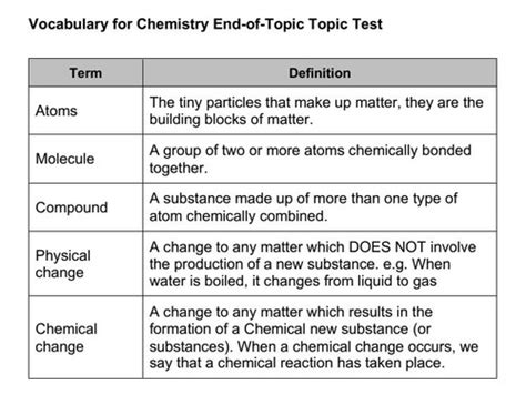 Chemistry End Of Topic Flashcards Quizlet