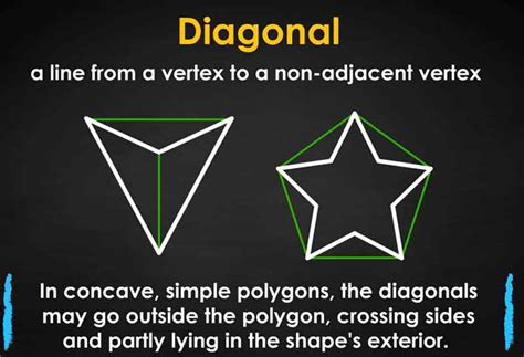 Diagonal Formula ⭐️⭐️⭐️⭐️⭐
