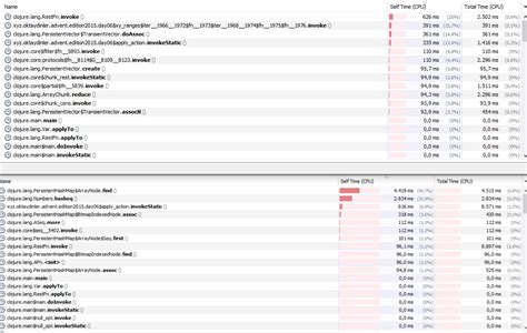 2015 Day 6 Clojure Why Is My Solution So Slow While Using Transient Maps Radventofcode