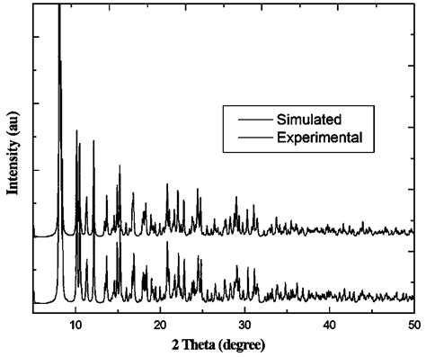 Nd Compound Luminescent Material Containing Phenanthroline And Modified Carboxylate Ligand And