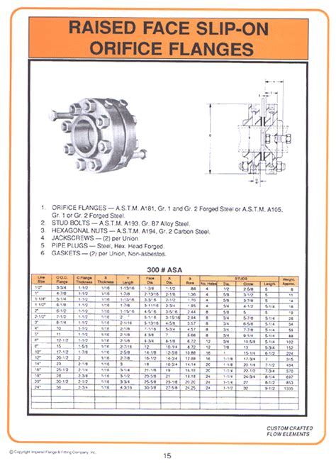 Raised Face Flange Dimensions At Star Spurlock Blog