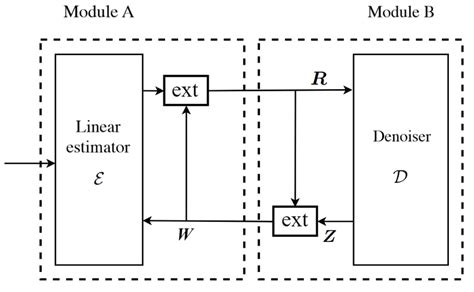 The Diagram Of The Tarm Algorithm Download Scientific Diagram
