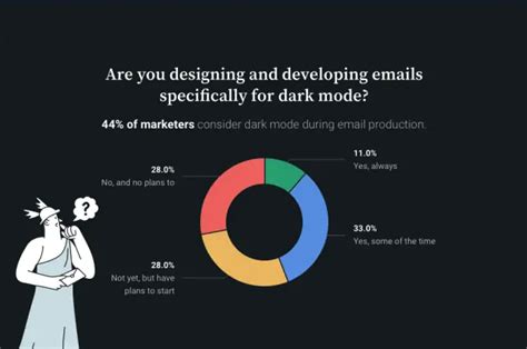 Dark Mode Vs Light Mode What S A Better User Experience