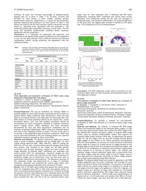 Pdf Oc 0156 Pre Treatment Verification Of Vmat Dose Delivery As A Function Of Gantry Angle