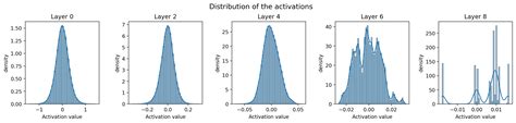 deep learning parameters initialization