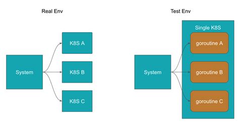 Migrating Confluent Cloud Into A New Deployment Platform
