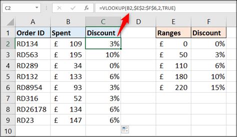 Vlookup Function In Excel Learn Online Computergaga