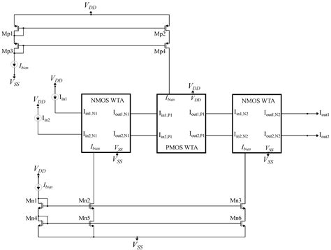 A Low Power Analog Integrated Implementation Of The Support Vector Machine Algorithm With On