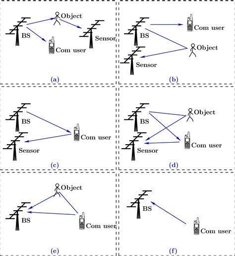 Figure From Optimization For MIMO Integrated Sensing And Communications Semantic Scholar
