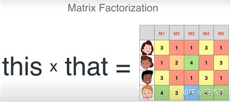 matrix factorization矩阵分解 推荐系统 知乎