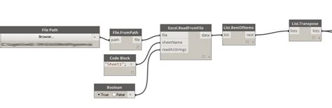 Using Dynamo For Mep Design Part 1