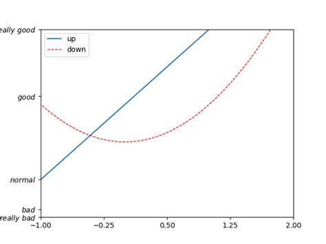 Legend 图例 Csdn博客