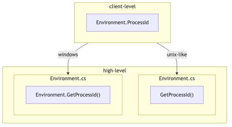 c journey into struct equality comparison deep dive by equisept