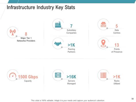 Top 10 Infrastructure Services Powerpoint Presentation Templates In 2025