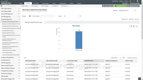 Manageengine Adaudit Plus Pricing Reviews And Features In 2022