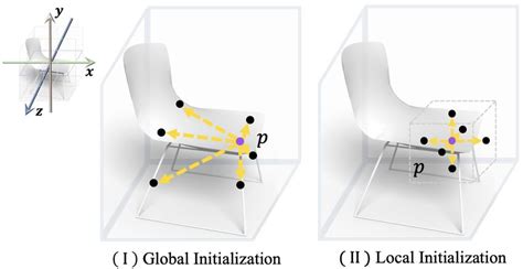 Neural Implicit 3d Shapes From Single Images With Spatial Patterns
