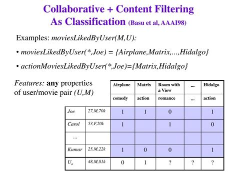 PPT Collaborative Filtering A Tutorial PowerPoint Presentation Free Download ID 229220