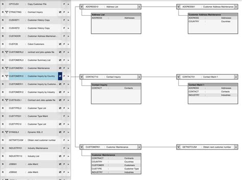 Documentation Sapphire Analysis