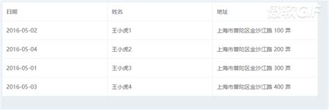 vue插件实现表格拖拽 sortable 遇见的坑 南风晚来晚相识 博客园