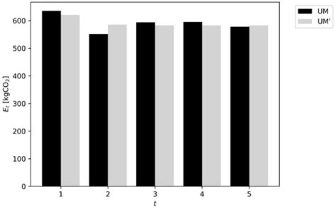 Mathematics Special Issue Combinatorial Optimization And Applications